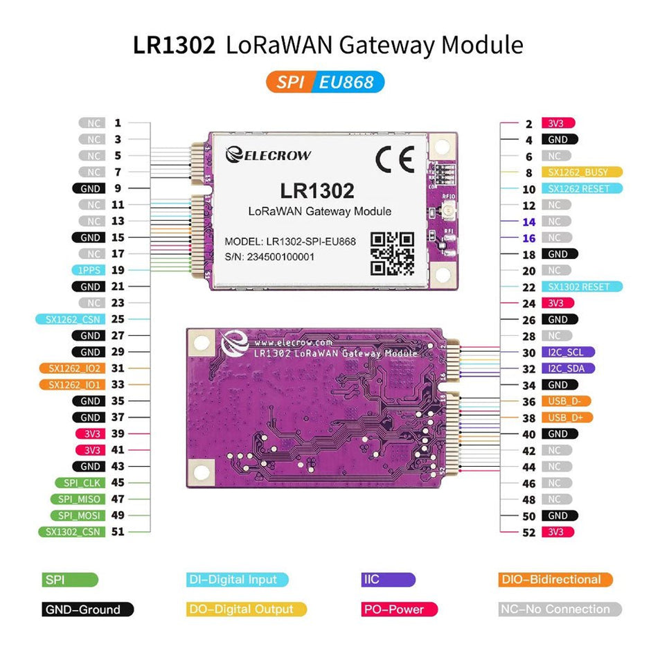 LR1302 LoRaWAN Gateway Module (EU868) – Elektor
