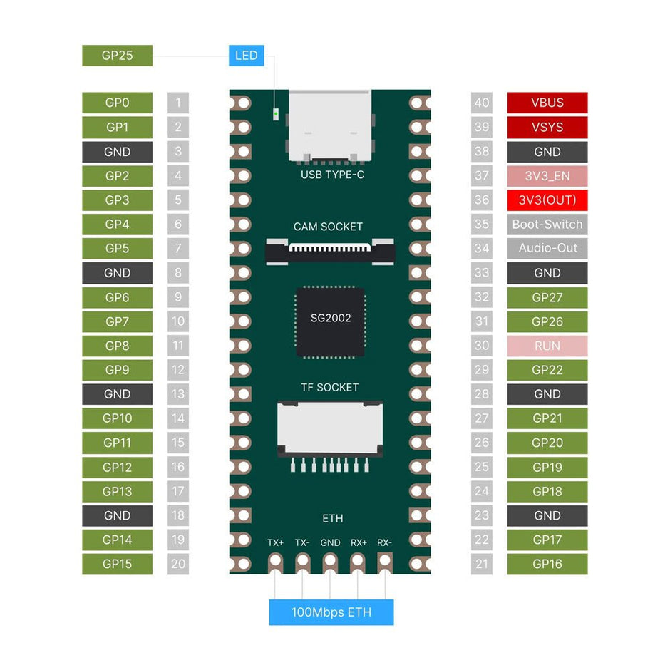 Milk-V Duo 256M RISC-V Singe-board Computer – Elektor